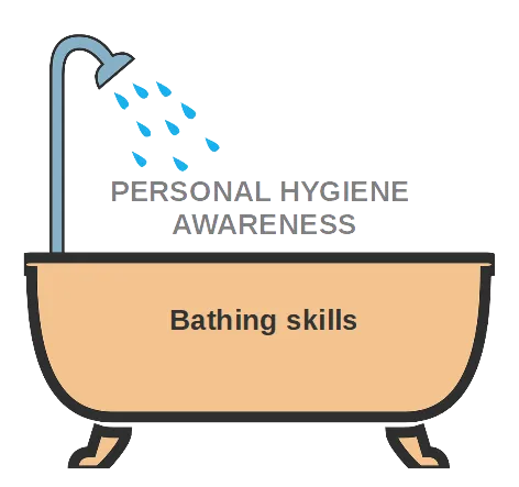 Bathing Skills in Children: Personal Hygiene of Daily Living