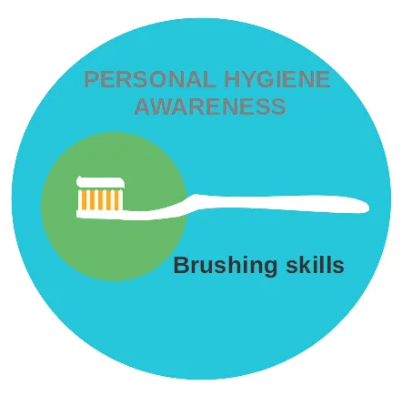Brushing skills in children with special needs: Personal hygiene ...